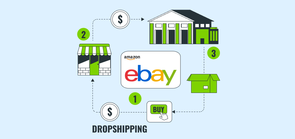 Amazon to eBay Dropshipping: The Ultimate 2024 Guide