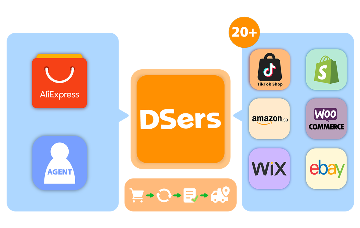 Top All-in-One AliExpress Dropshipping Tool.