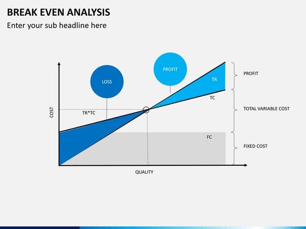 What Is Break Even Analysis and How to Calculate and Use It