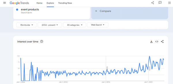 How to Dropship Event Products in 2024: Comprehensive Guide